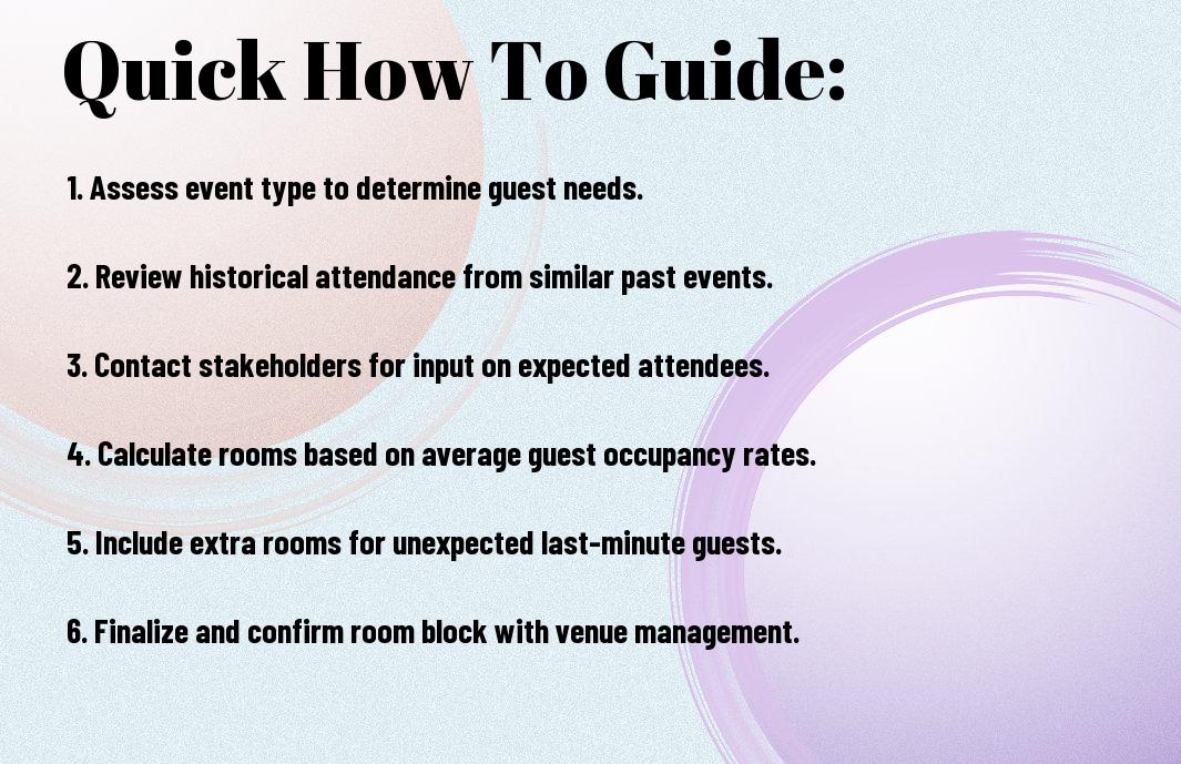 How to Estimate Guest Count for a Room Block. - Hotel Gurus