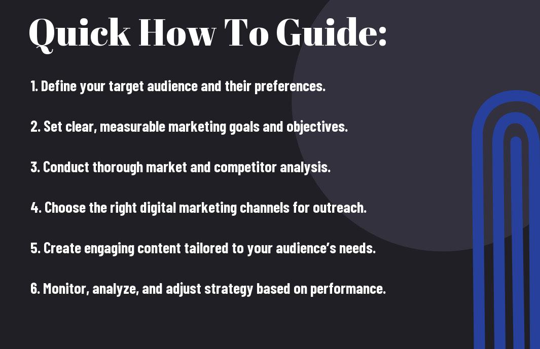 How To Build A Successful Digital Marketing Strategy From Scratch ...