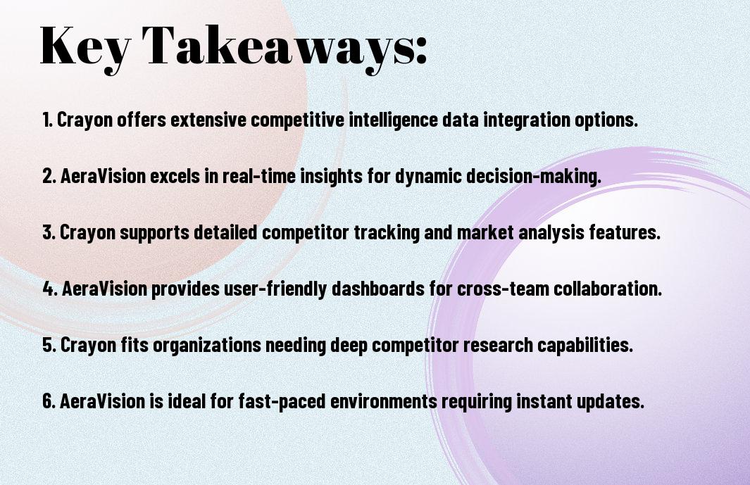 Crayon vs AeraVision - What’s the Better CI Tool for Cross-Functional ...