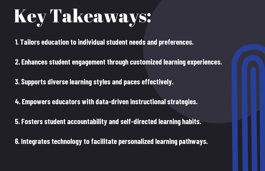 The Role of Personalized Learning in Modern Education – Educating Today ...